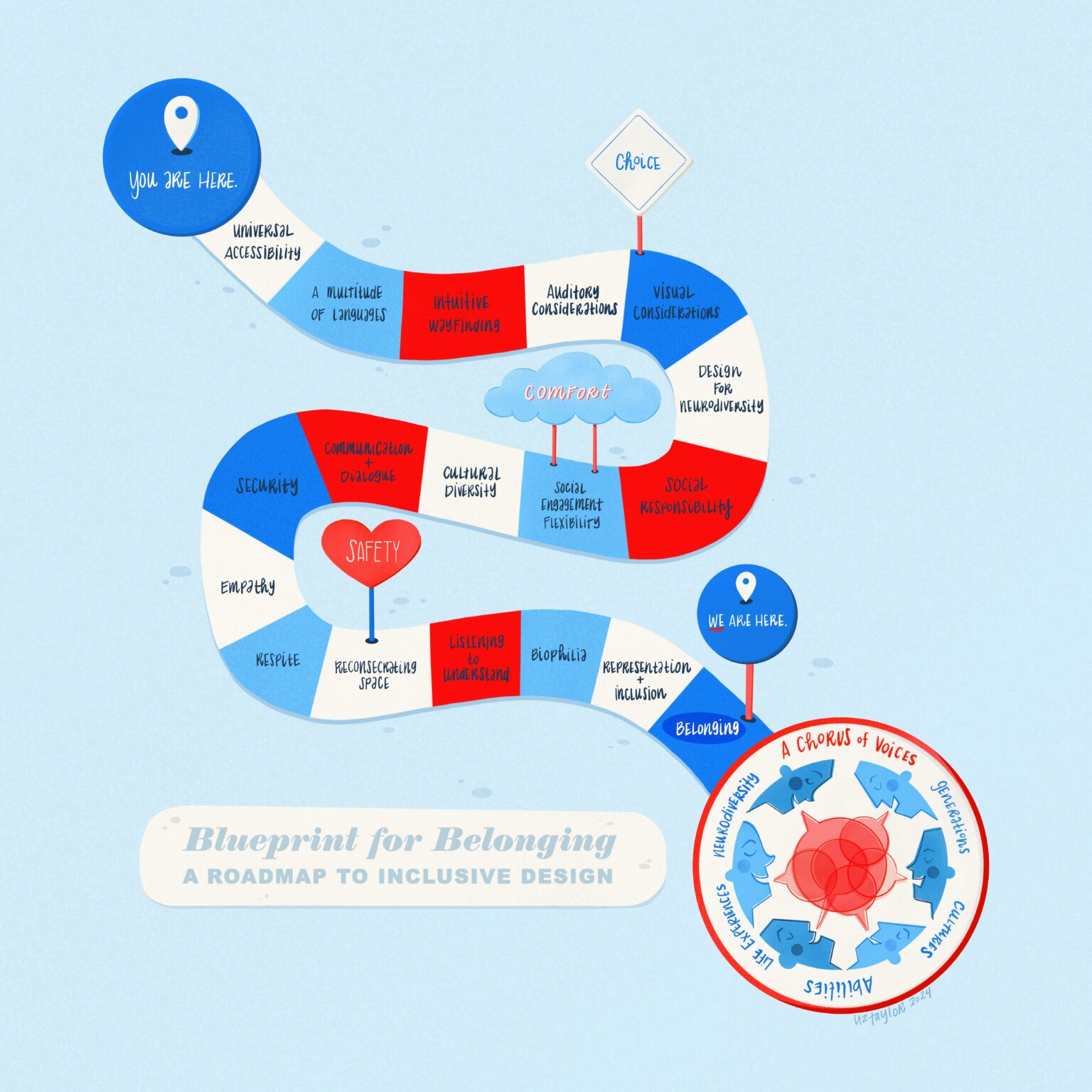 Inclusive Design: Environment, Language and Belonging | RSP Architects